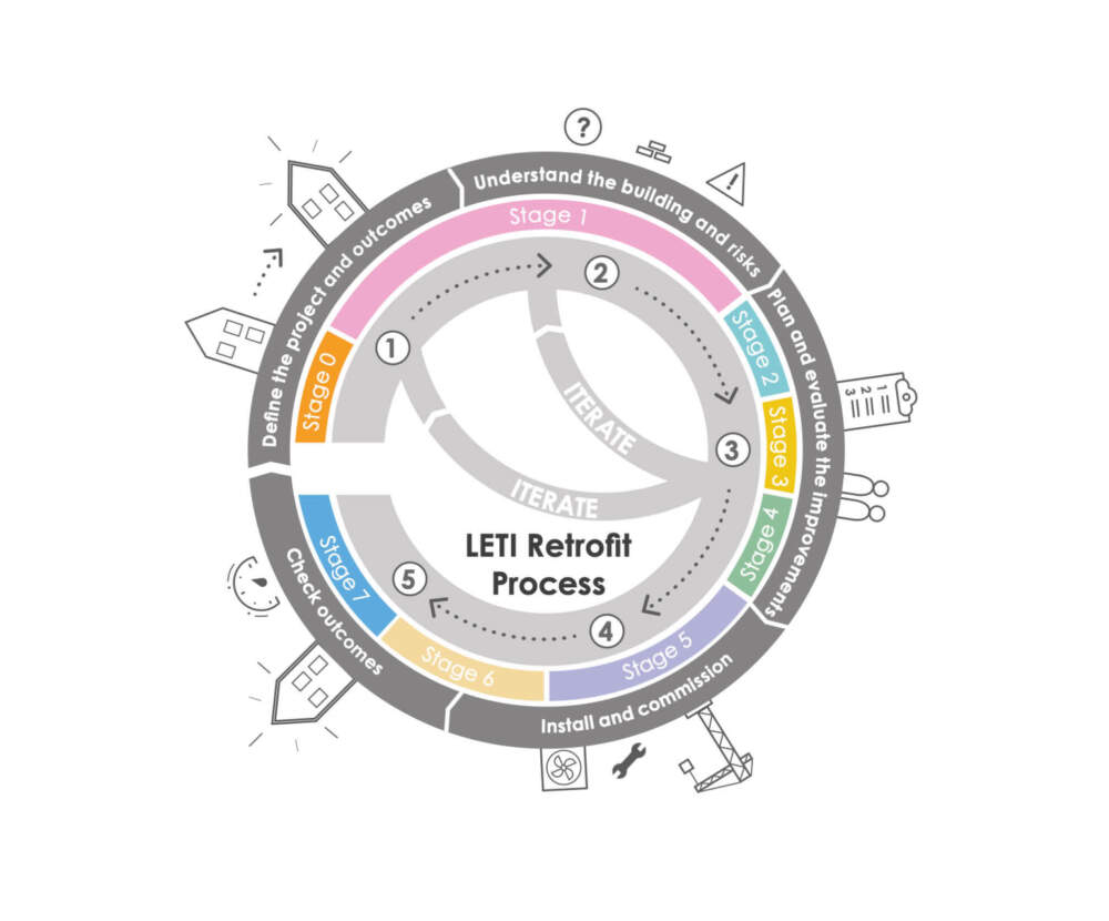 Sustainability – Gort Scott