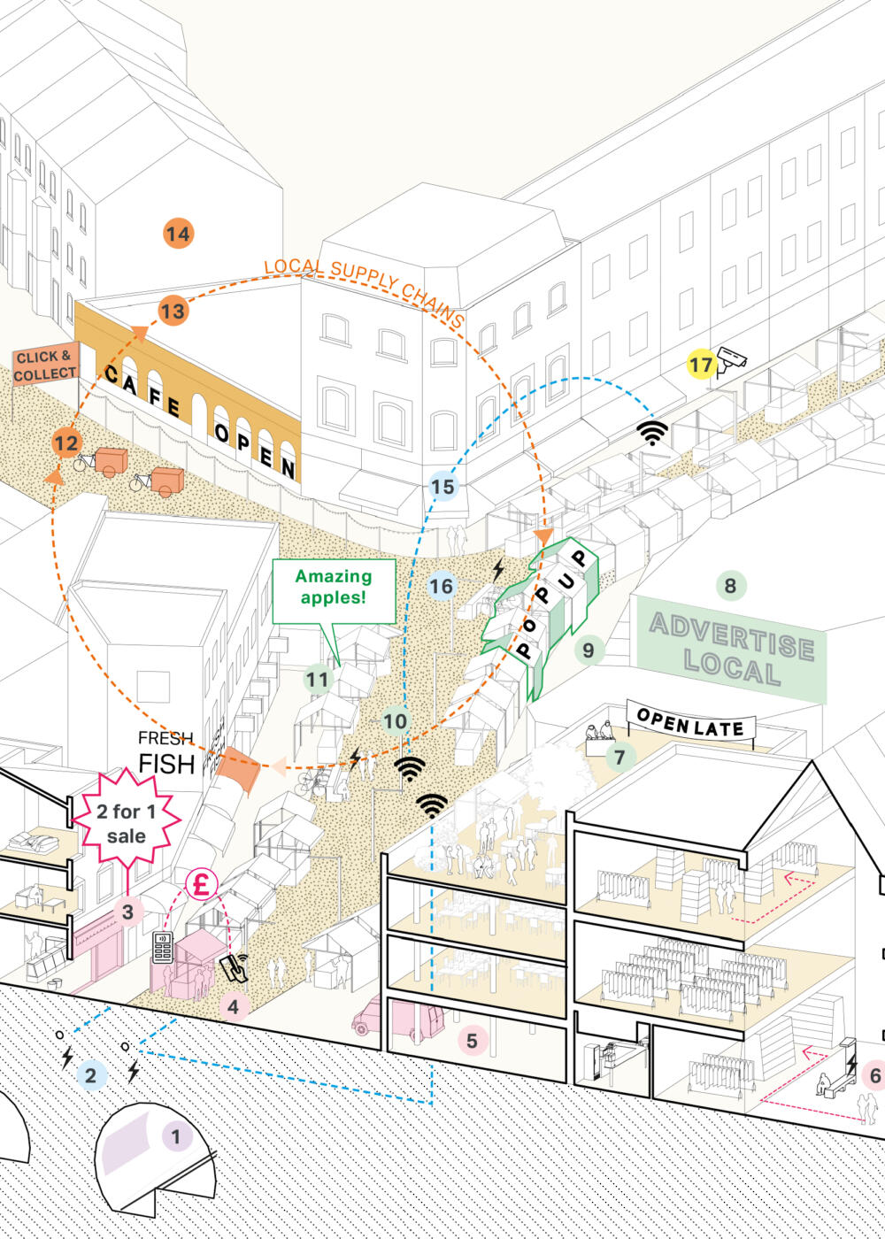 High Streets Adaptive Strategies – Gort Scott